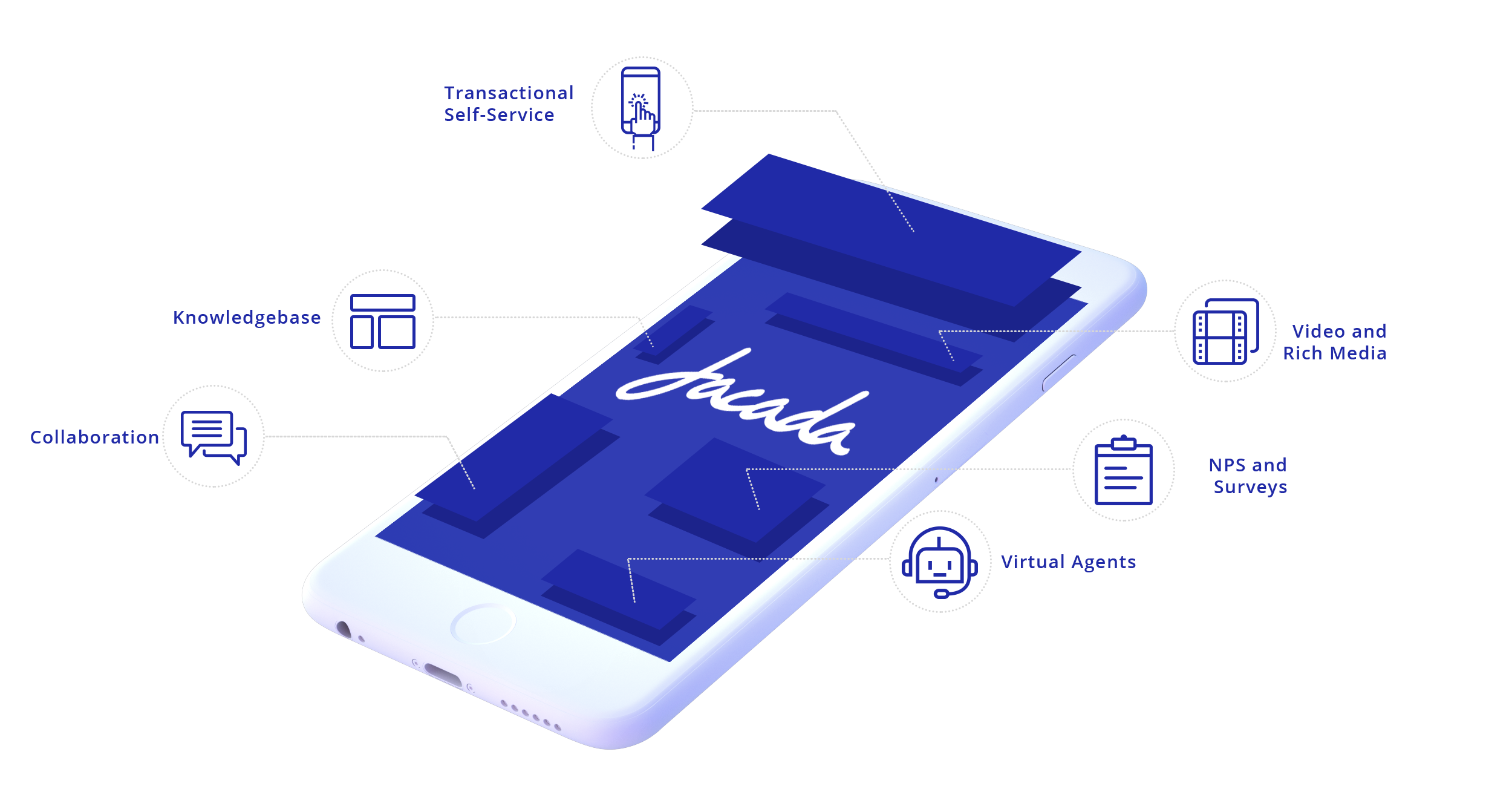 Visual IVR by Jacada